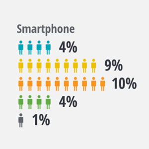 Generational Trends in Media Consumption - PS Strategies