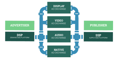 Advantages of Programmatic Buying - PS Strategies